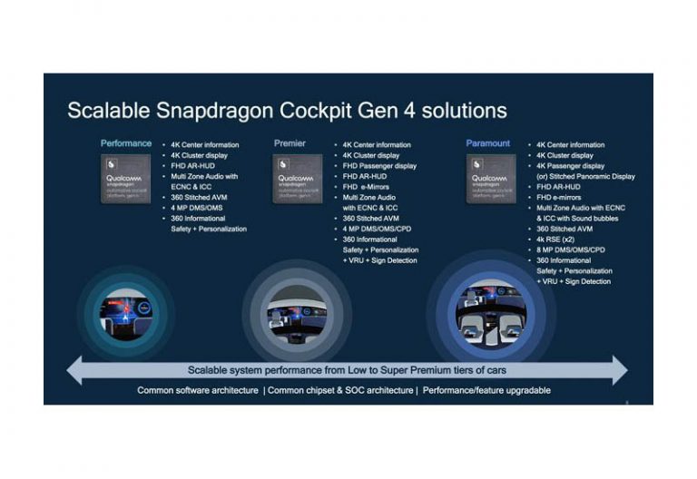 Qualcomm Unveils Snapdragon 8295 Chip for Enhanced Automotive ...