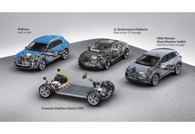 Volkswagen SSP EV Platform Deliver 1700bhp by 2026, Promises Radical ...