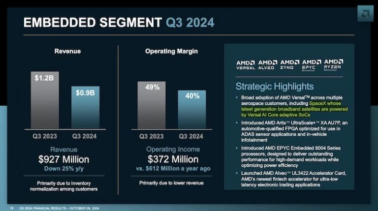 AMD Chips Power SpaceX Starlink Satellites: Next-Gen Space Computing ...
