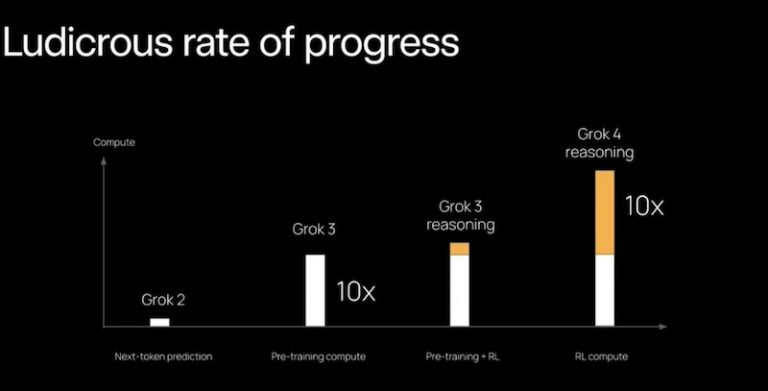 Grok 4 Release: xAI Claims #1 AI Model Crown in Independent Testing ...
