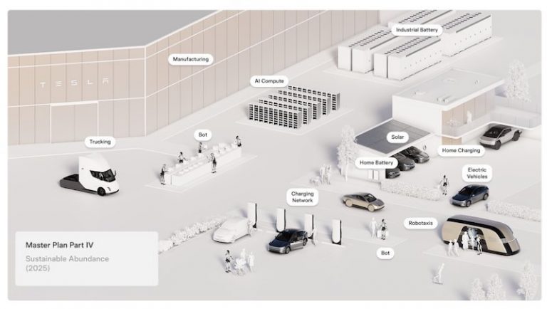 Tesla Master Plan Part 4: Optimus Robots Drive Sustainable Abundance ...