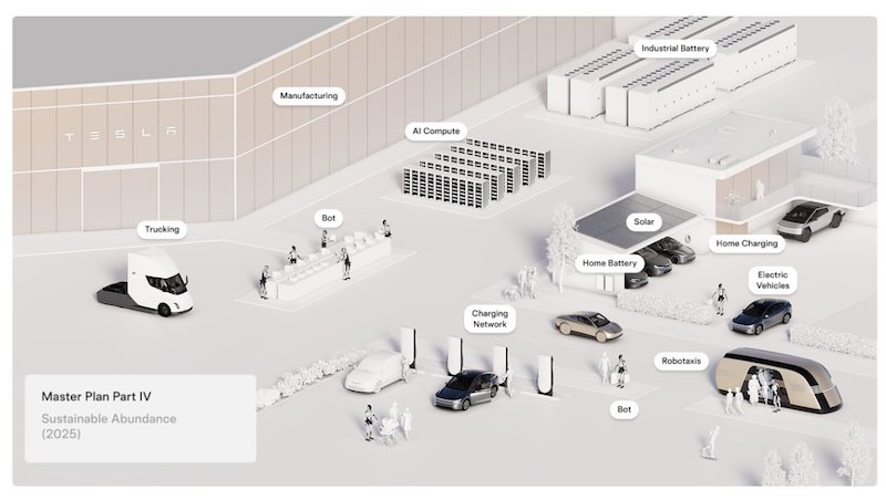 Tesla Master Plan Part 4: Optimus Robots Drive Sustainable Abundance ...
